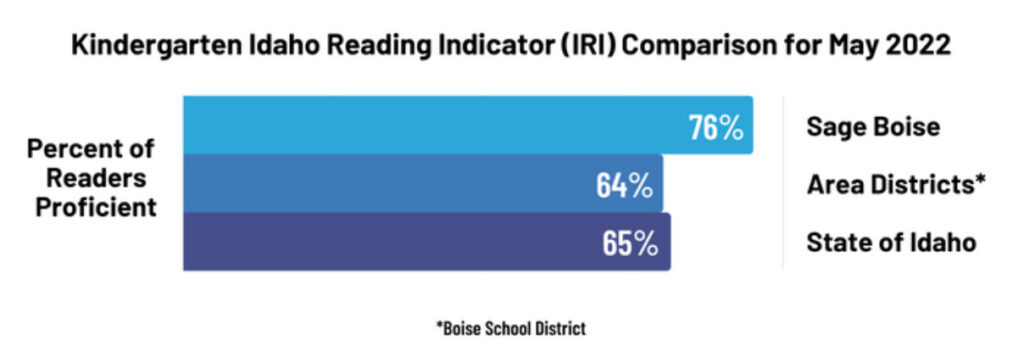 Results / Report Card – Sage International School
